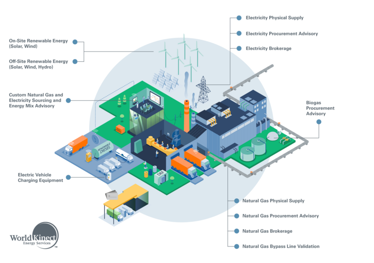 Natural Gas & Electricity Supply Solutions | One Trusted Partner